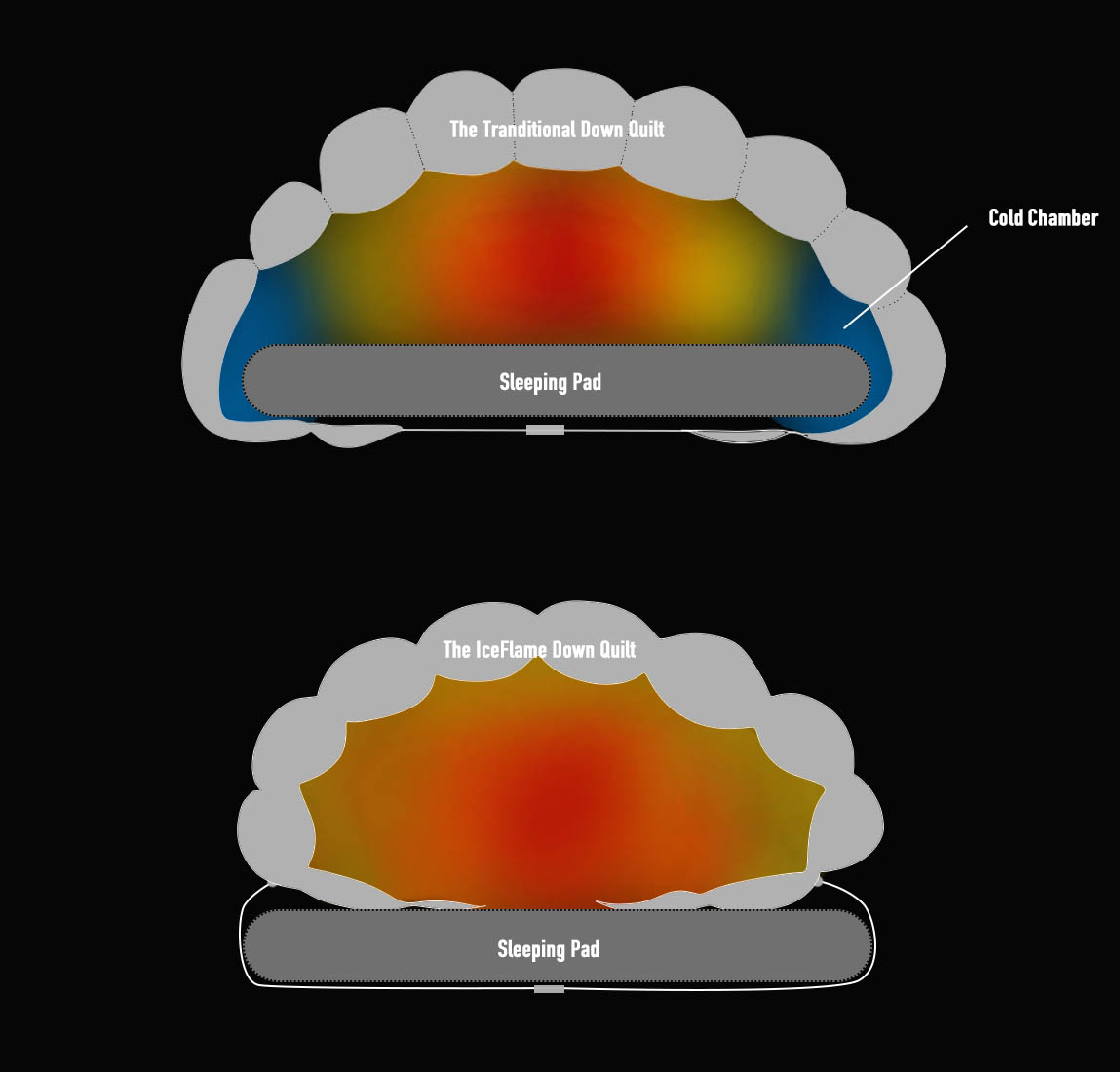 MULTI-FUNCTION - Ice Flame Outdoor Gears