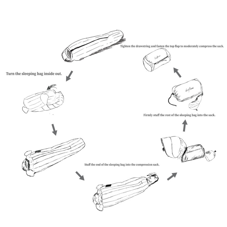 How to Clean/Carry/Storage Sleeping bag - Ice Flame Outdoor Gears